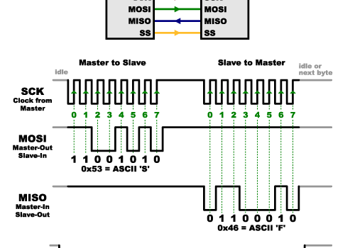 Nuevo Tutorial Sobre El Bus Spi Tienda Y Tutoriales Arduino