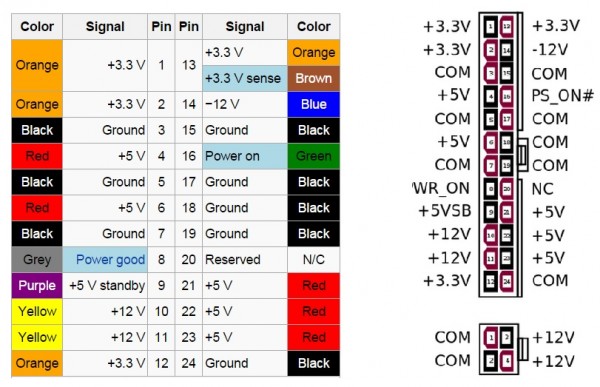 Las fuentes de alimentación ATX | Tienda y Tutoriales Arduino