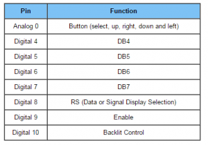 LCD Keypad Shield | Tienda y Tutoriales Arduino
