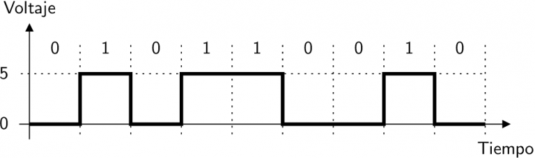 Salidas AnalÓgicas Tienda Y Tutoriales Arduino