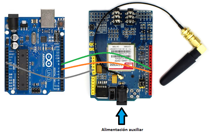 MÓDULO GSM/GPRS: llamar y enviar SMS | Tienda y Tutoriales Arduino