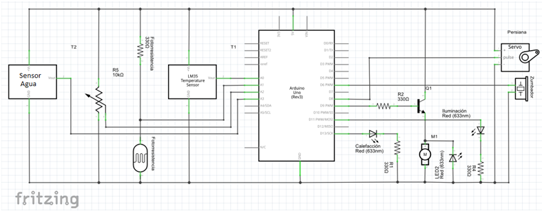 HABITACIÓN CON DOMÓTICA | Tutoriales Arduino