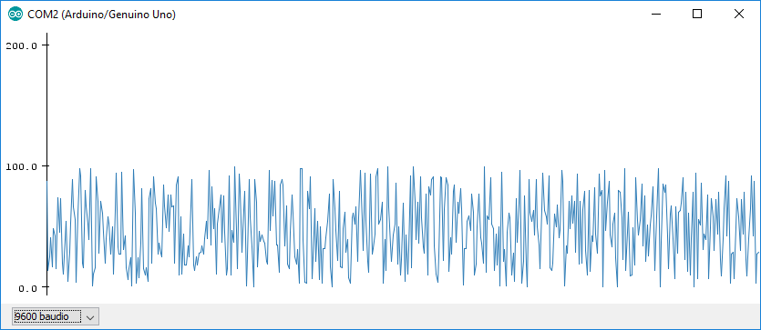El Serial Plotter – Prometec