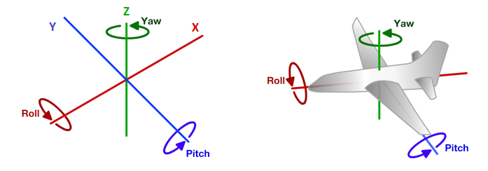 Arduino y el Nunchuk de la Wii | Tienda y Tutoriales Arduino