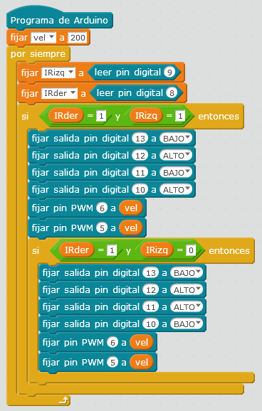 PROGRAMACIÓN DEL SIGUE LÍNEAS – Prometec