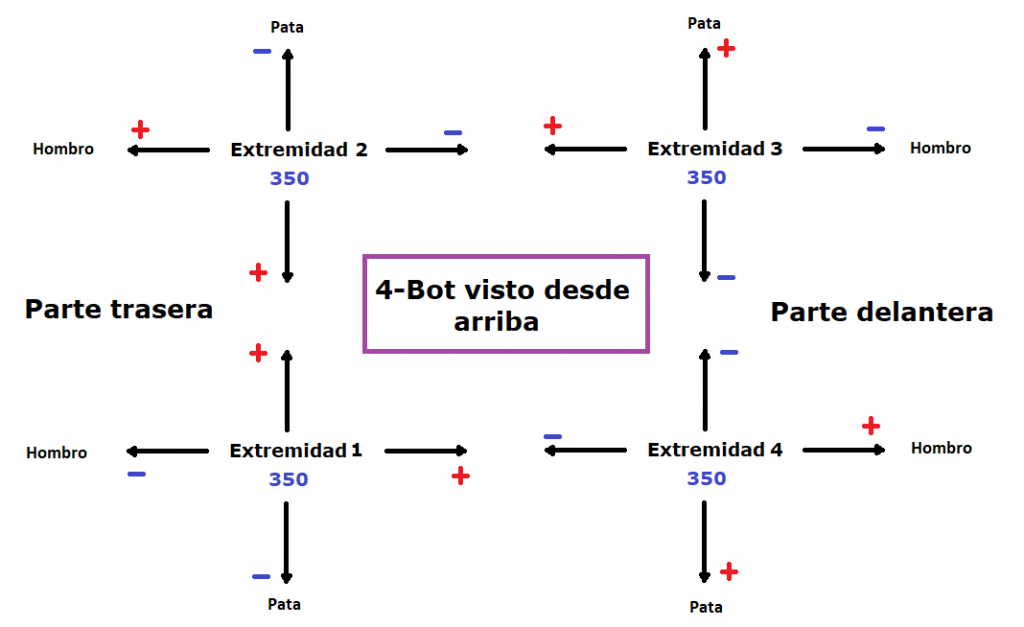 Mblock Movimientos Del 4 Bot Tienda Y Tutoriales Arduino