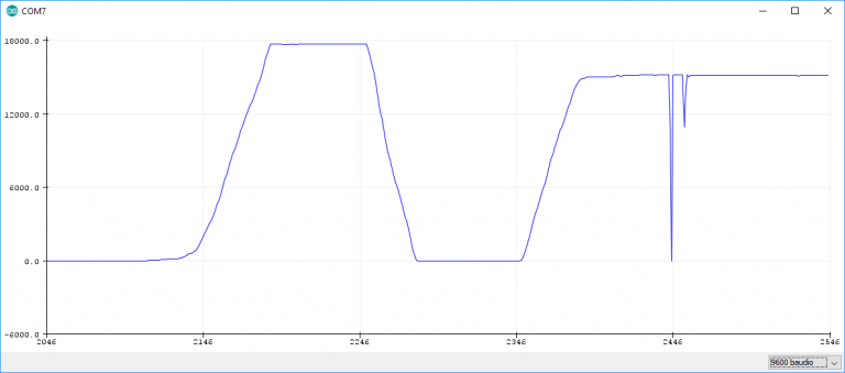 Arduino y los ADC ADS1X15 | Tienda y Tutoriales Arduino