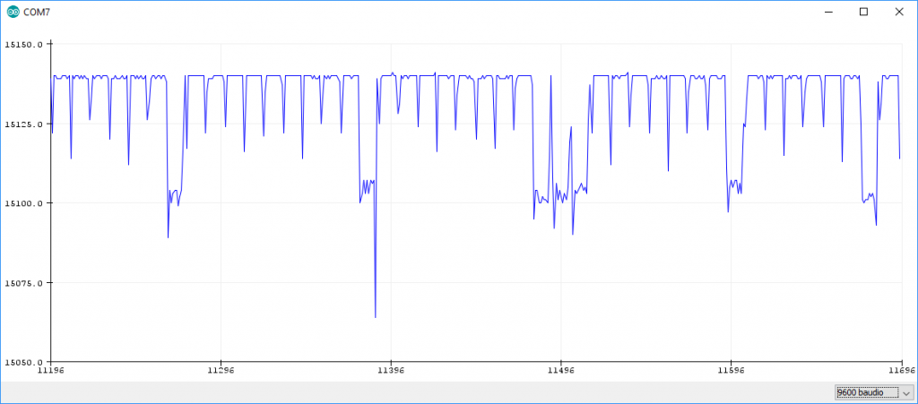 Arduino y los ADC ADS1X15 | Tienda y Tutoriales Arduino