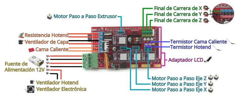 Ramps con motores paso a paso | Tienda y Tutoriales Arduino