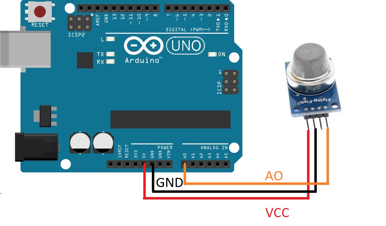 Sensores de gas serie MQ | Tienda y Tutoriales Arduino