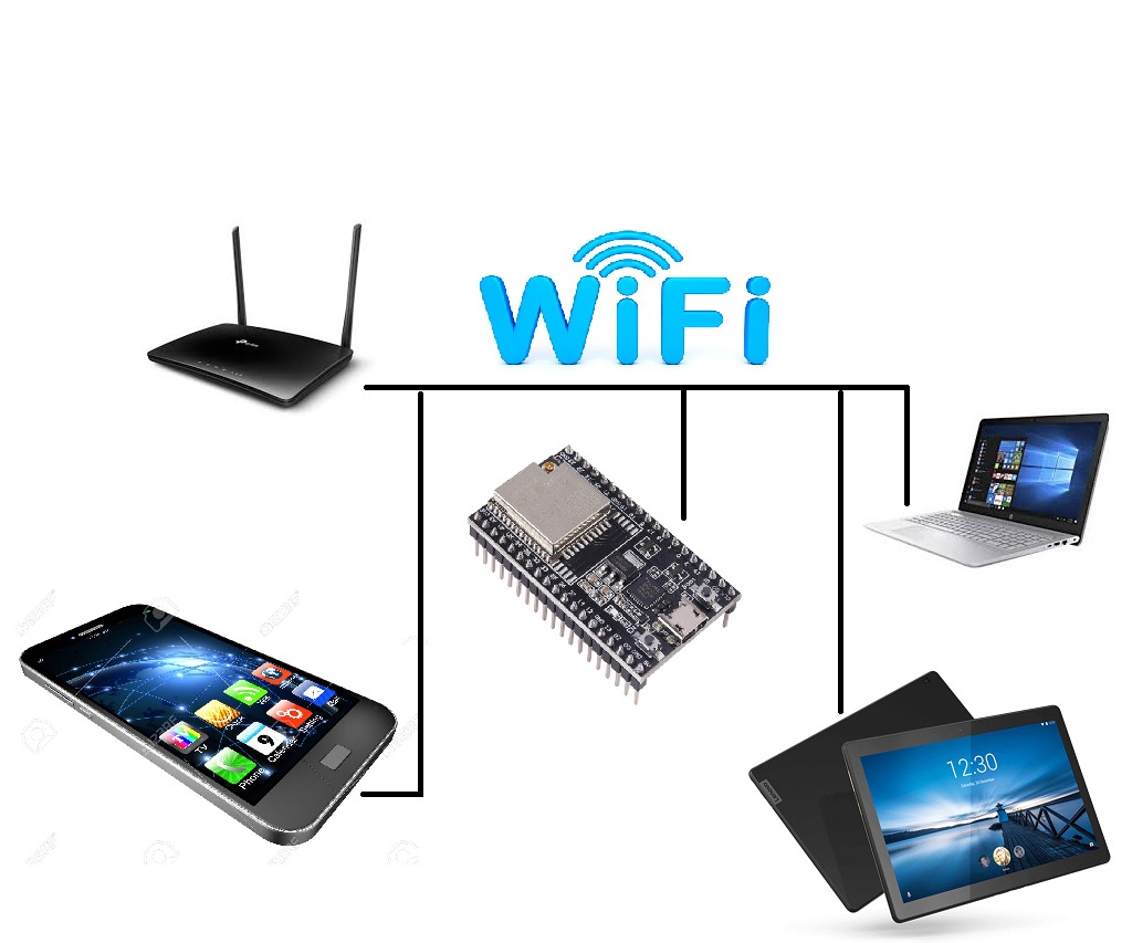 ESP32 WIFI Modo Acces Point | Tienda y Tutoriales Arduino
