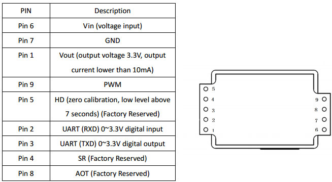 Sensores de CO2: MH-Z19 | Tienda y Tutoriales Arduino