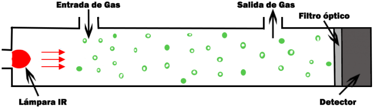 Sensores de CO2: MH-Z19 | Tienda y Tutoriales Arduino