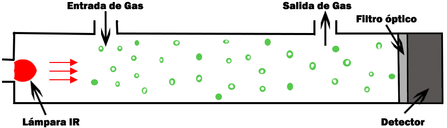 Sensores de CO2: MH-Z19 | Tienda y Tutoriales Arduino