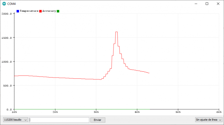 Sensores de CO2: MH-Z19 | Tienda y Tutoriales Arduino