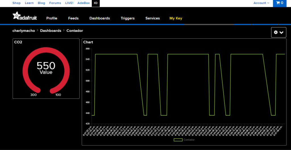 ESP32 con MH-Z19 y Adafruit IO | Tienda y Tutoriales Arduino