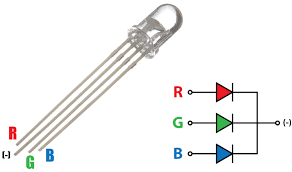 LEDS RGB Neopixel | Tienda y Tutoriales Arduino