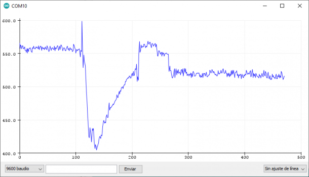 Sensor CO2 MG811 | Tienda y Tutoriales Arduino