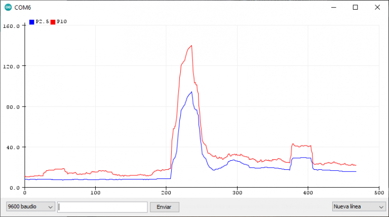 Detector de partículas SDS011 | Tienda y Tutoriales Arduino
