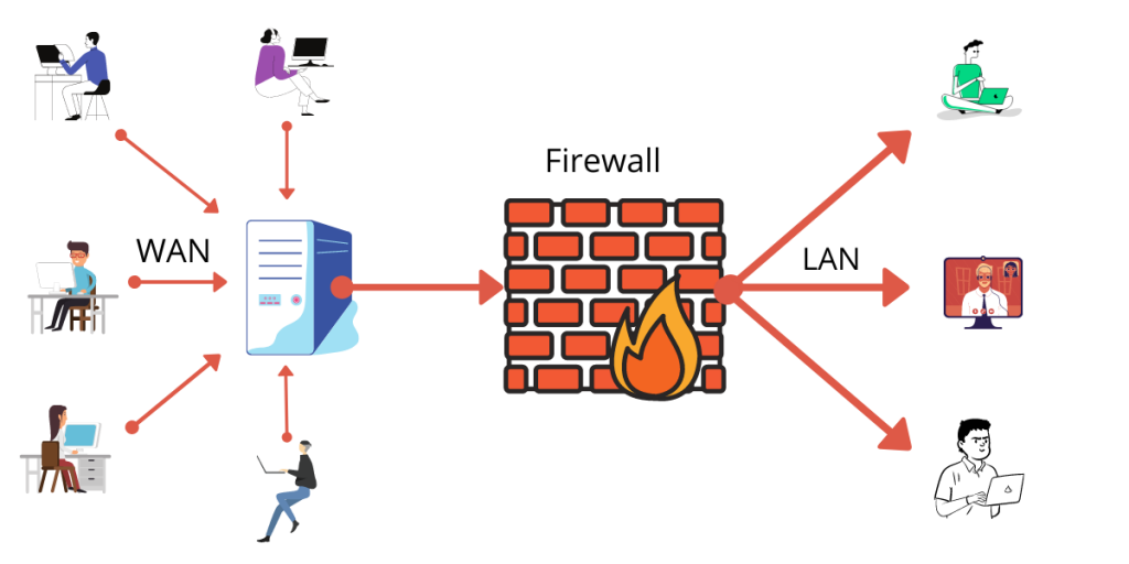 Firewall Windows Abriendo Puertos Tienda Y Tutoriales Arduino