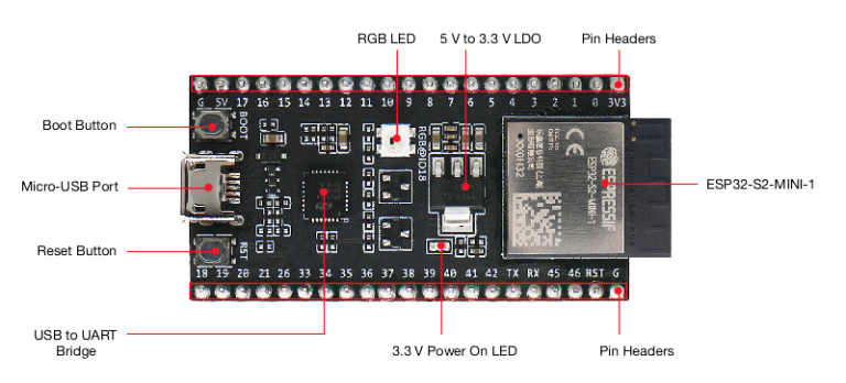 EL nuevo ESP32-S2-DevKitM-1 | Tienda y Tutoriales Arduino