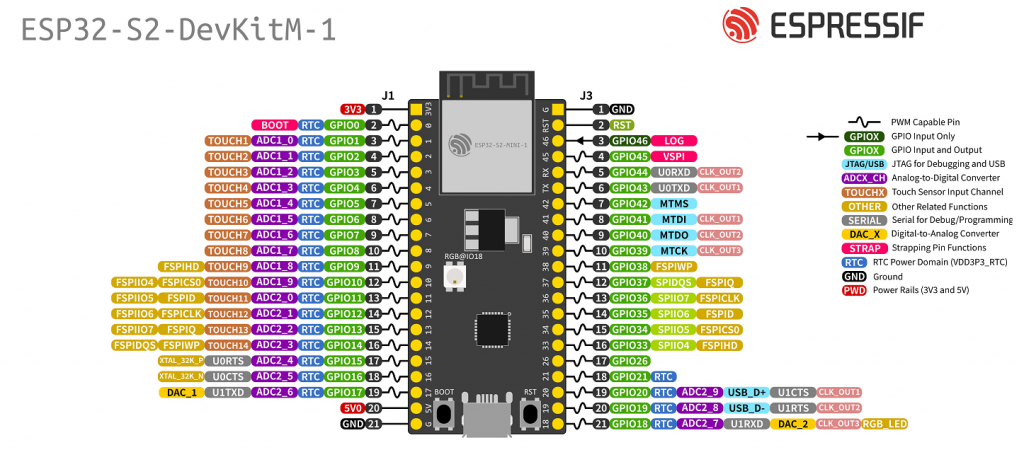 EL nuevo ESP32-S2-DevKitM-1 | Tienda y Tutoriales Arduino
